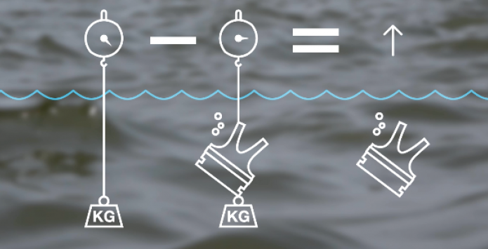 How to: check your PFD's buoyancy | Palm Equipment